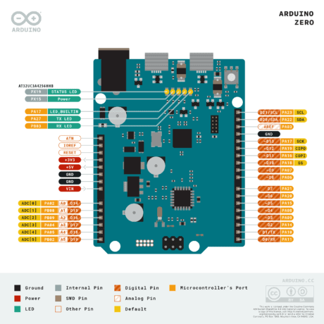 Arduino® Zero - ABX00003 - Sklep msalamon